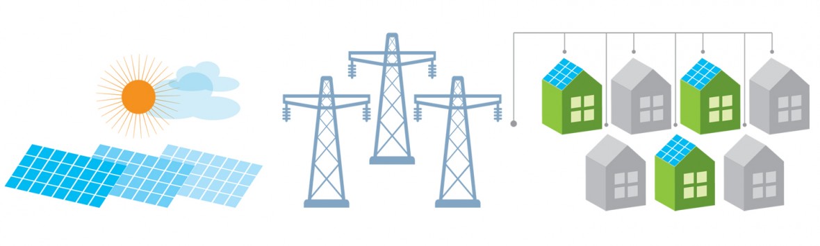 SMART Grid - Predictive energy optimization, Predictive analytics for ...